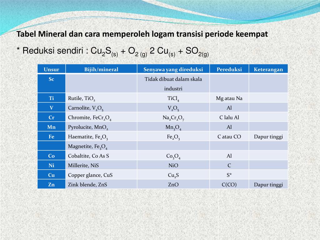 PPT - TRANSISI PERIODE KEEMPAT Kelompok 6, XII IPA2 Anggota : Agustin ...