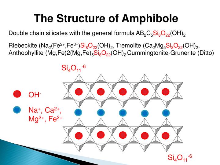 PPT - Mineralogically , What is Asbestos and How D oes it Form ...