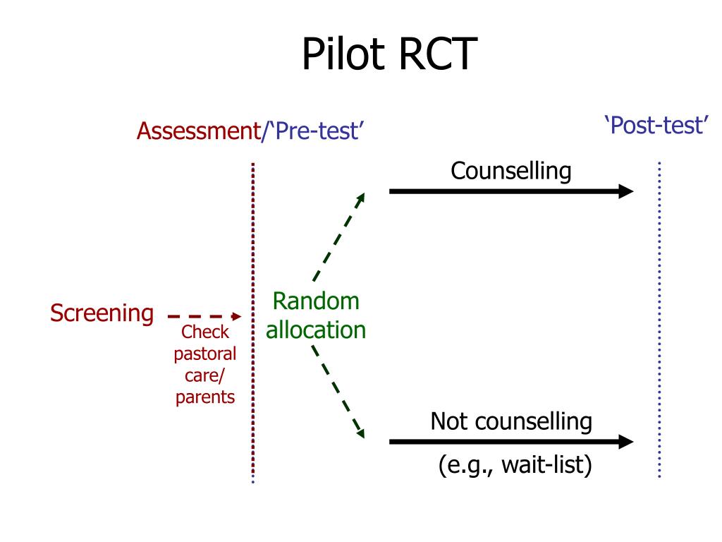 PPT - Outcomes of school-based person-centred counselling for ...