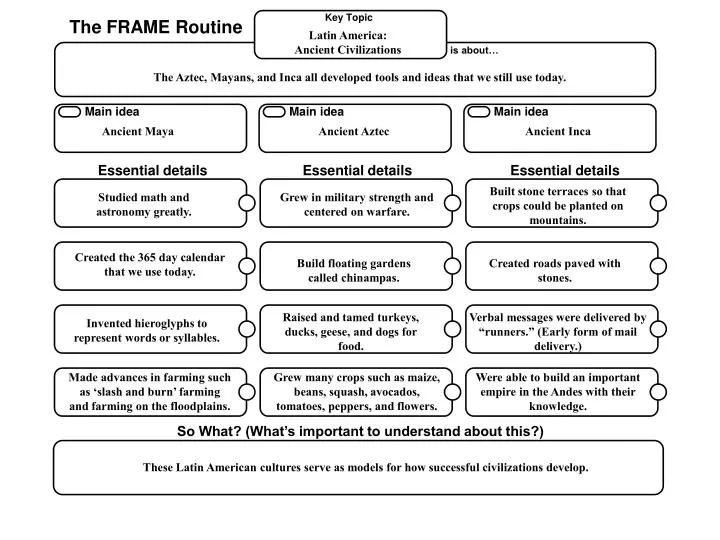 PPT - The FRAME Routine PowerPoint Presentation, free download - ID:2348005