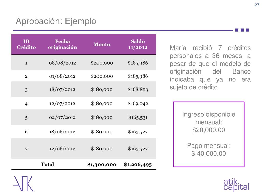 PPT - Gestión del Riesgo de Sobreendeudamiento vs. Calidad de la ...