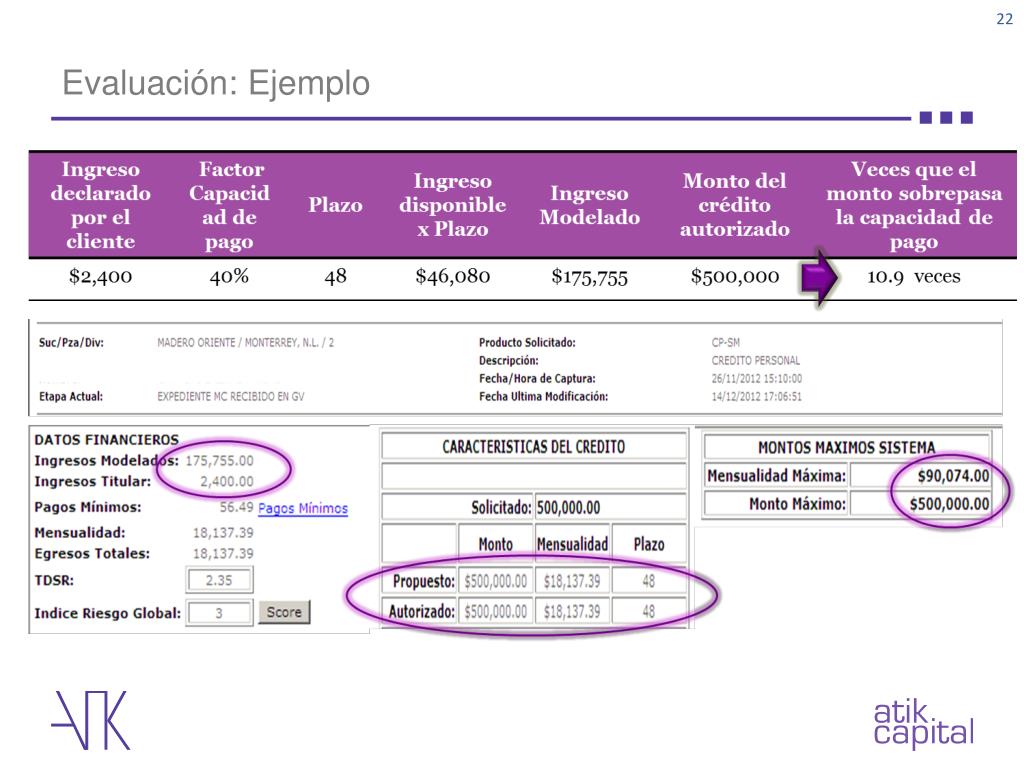PPT - Gestión del Riesgo de Sobreendeudamiento vs. Calidad de la ...