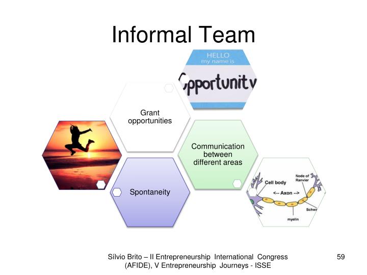PPT - Creativity for Entrepreneurship PowerPoint Presentation - ID:2348379