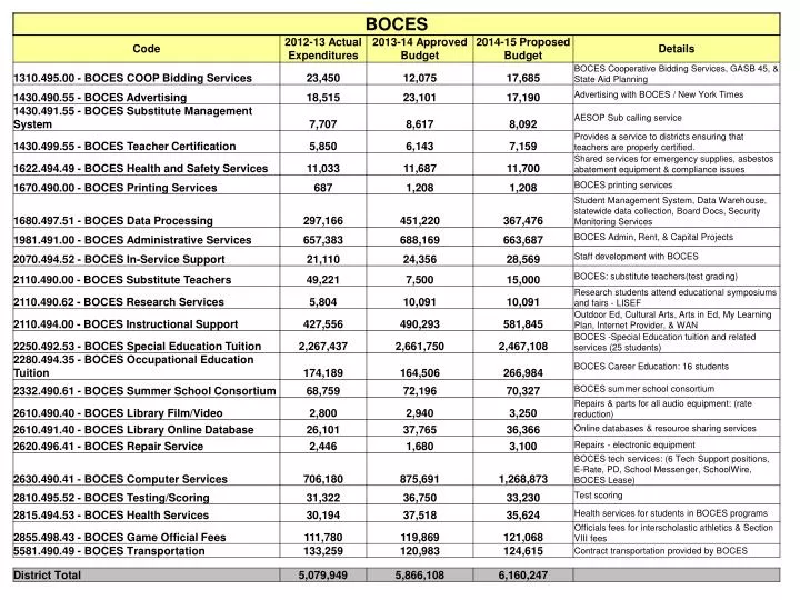 PPT - POB CSD CAPITAL PROJECTS PowerPoint Presentation, free download ...