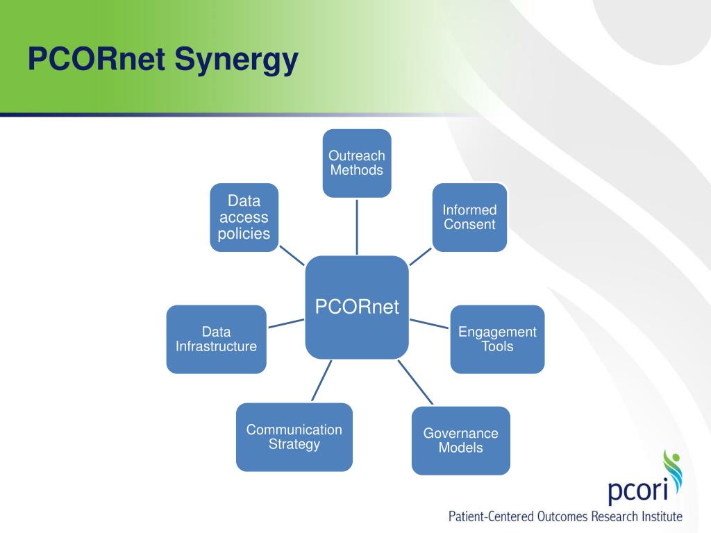 PPT - PCORnet: the National Patient-Centered Clinical Research Network ...