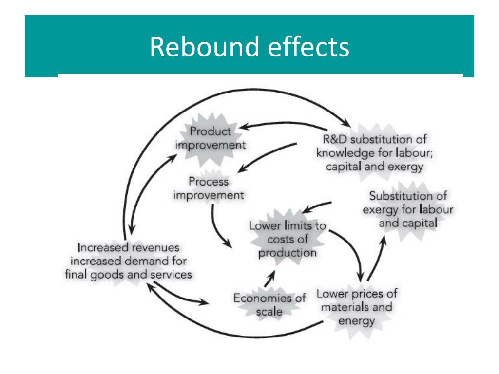 PPT - A Green Economy is a Local Economy PowerPoint Presentation, free ...