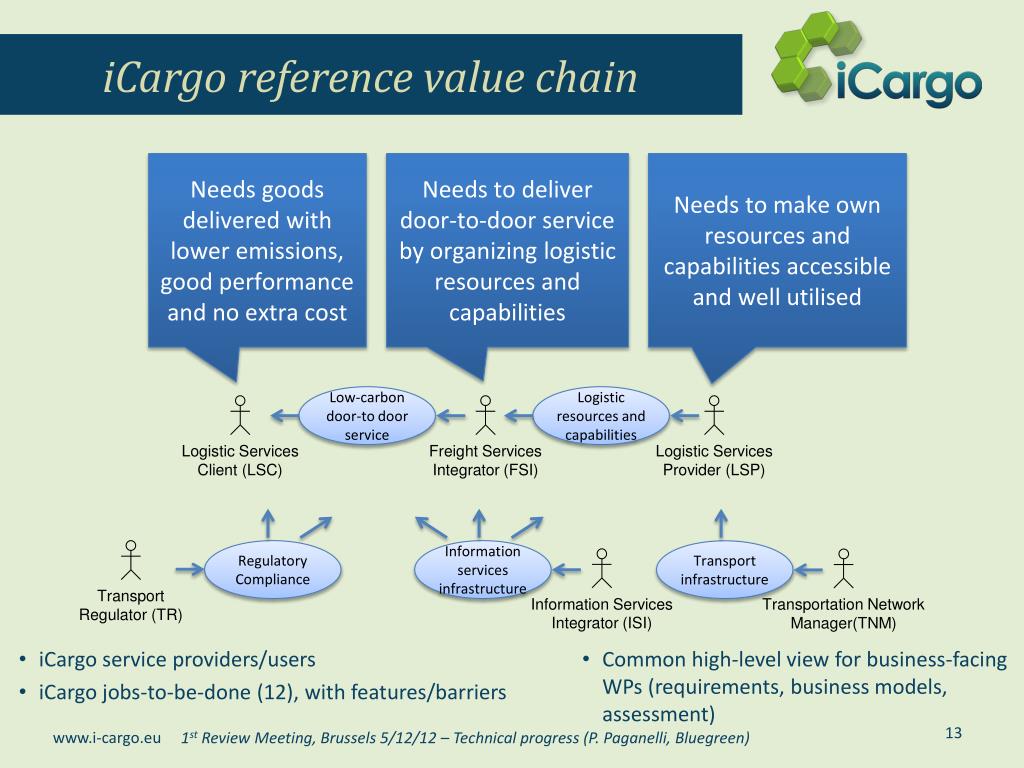 PPT - iCargo 1st Review Meeting Brussels 5/12/12 PowerPoint ...