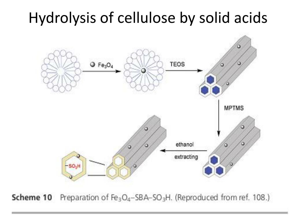 PPT - Hydrolysis of cellulose to glucose by solid acid catalysts ...