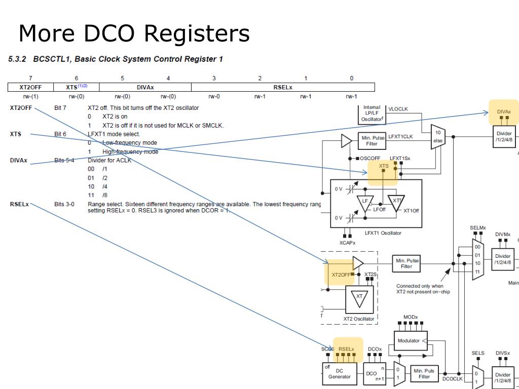 PPT - MSP430 Clock Module (from Family User’s Guide) PowerPoint Presentation - ID:2349987