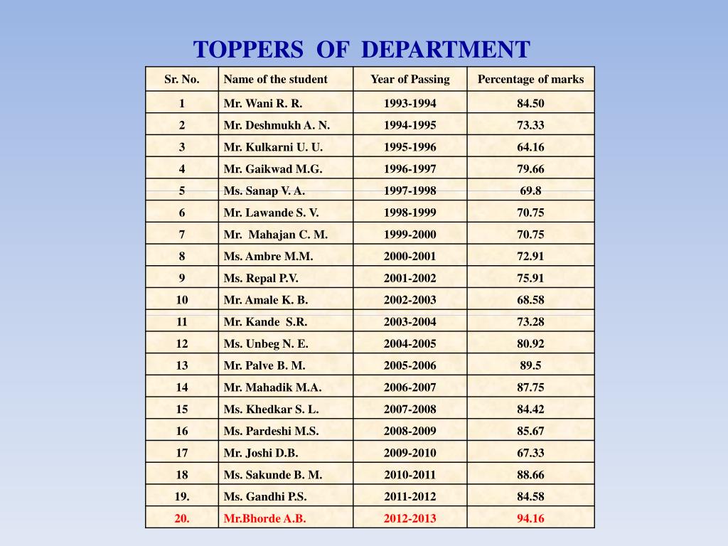 PPT - With blessings of Param Pujya Acharya Samrat 1008 Shri Anand ...