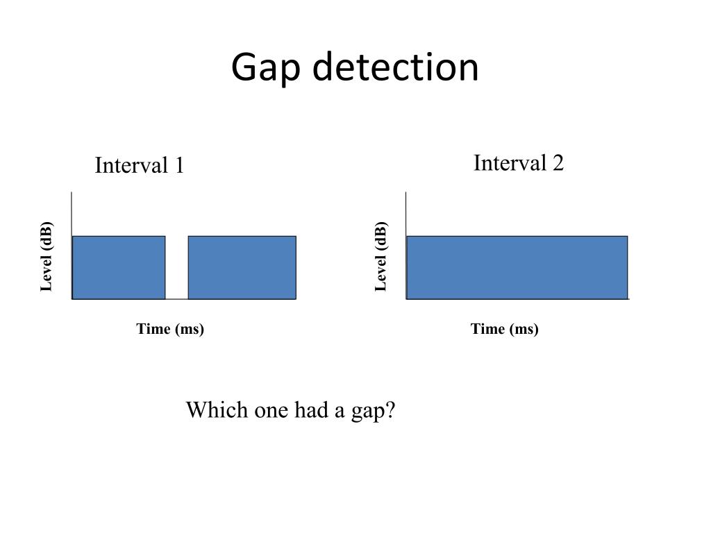 PPT - Temporal coding and Temporal resolution PowerPoint Presentation ... PPT - Temporal coding and Temporal resolution PowerPoint Presentation ...