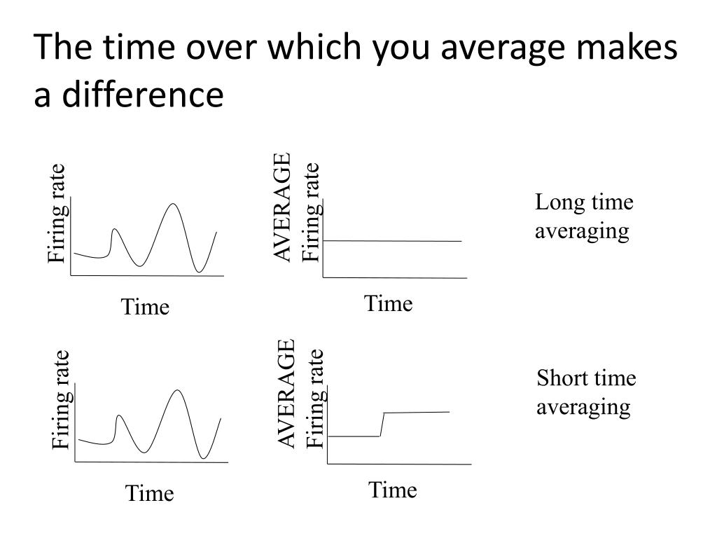 PPT - Temporal coding and Temporal resolution PowerPoint Presentation ... PPT - Temporal coding and Temporal resolution PowerPoint Presentation ...