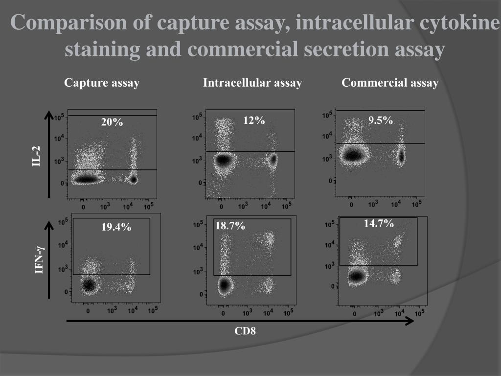 PPT - A universal nanoparticle cell-secretion capture assay for the ...