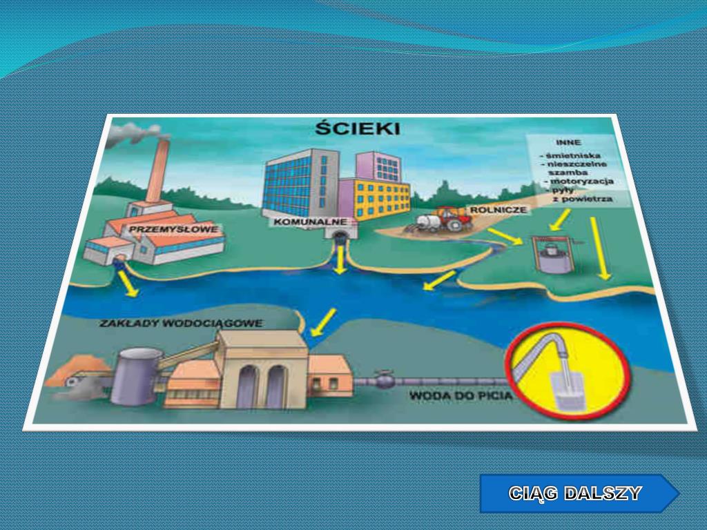 PPT - WODA W PRZYRODZIE !!! PowerPoint Presentation, free download - ID ... PPT - WODA W PRZYRODZIE !!! PowerPoint Presentation, free download - ID ...