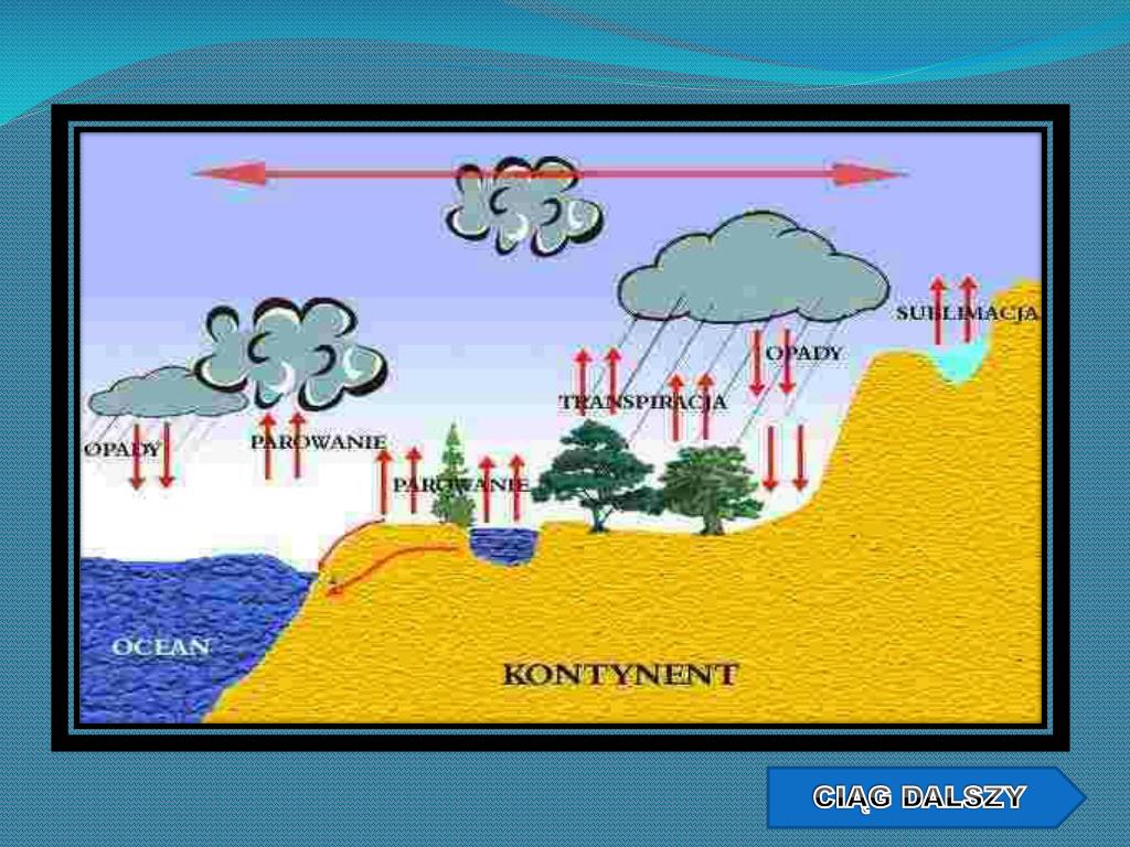 PPT - WODA W PRZYRODZIE !!! PowerPoint Presentation, free download - ID ... PPT - WODA W PRZYRODZIE !!! PowerPoint Presentation, free download - ID ...
