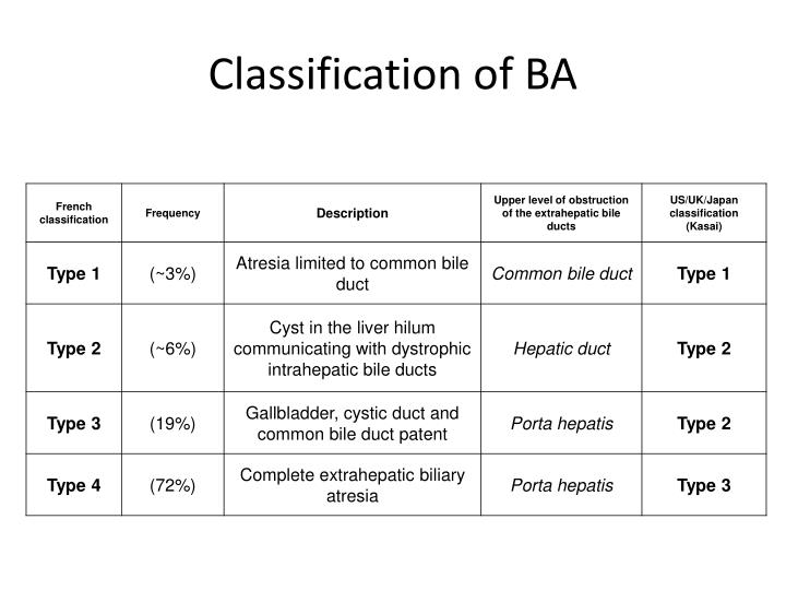 PPT - Types of Biliary Atresia PowerPoint Presentation - ID:2351152