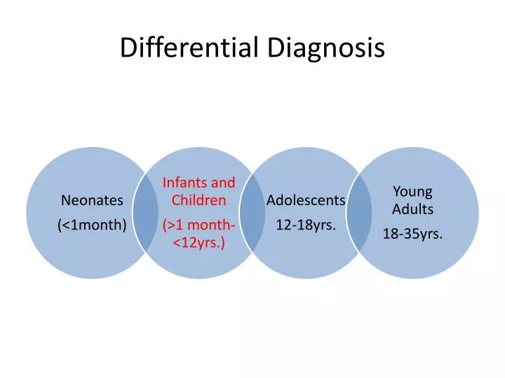 PPT - Differential Diagnosis PowerPoint Presentation, free download ...