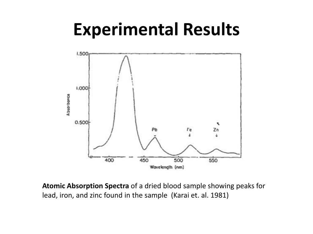 PPT - Atomic Absorption Spectroscopy & Lead Contamination of Drinking ...