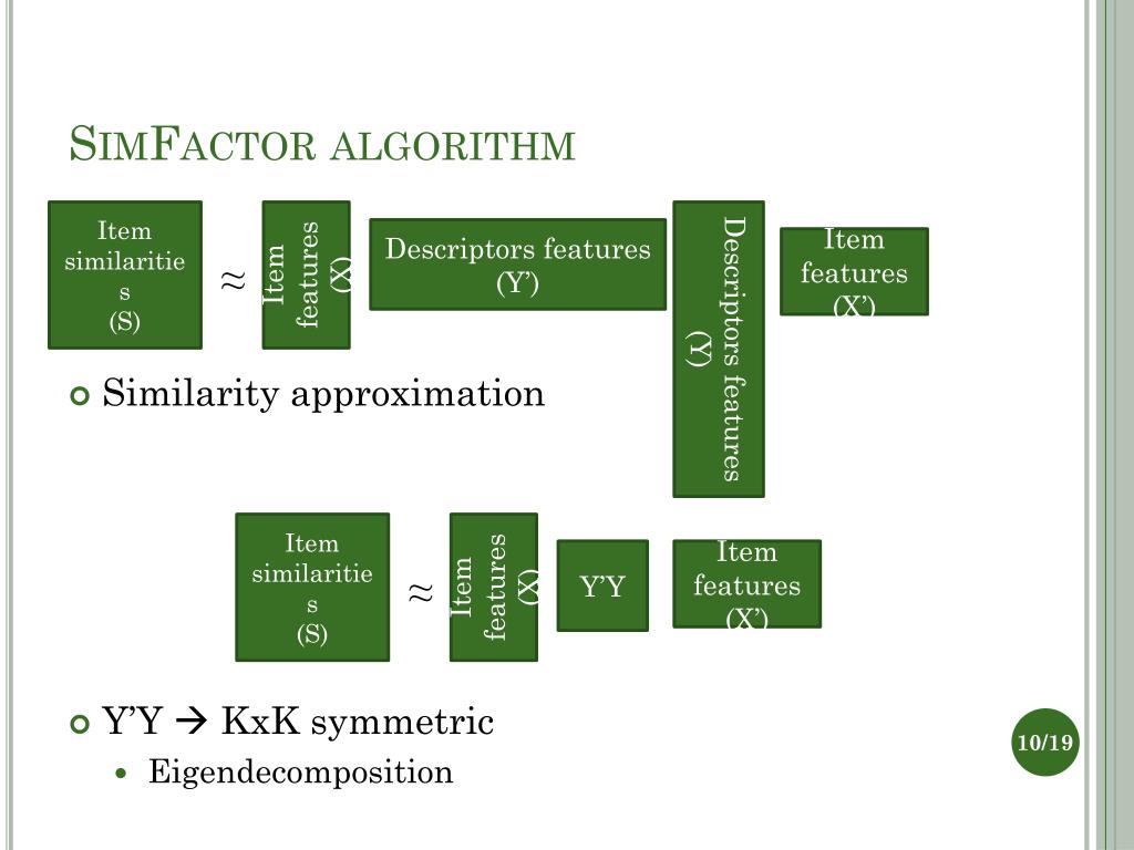 Ppt Enhancing Matrix Factorization Through Initialization For Implicit Feedback Databases