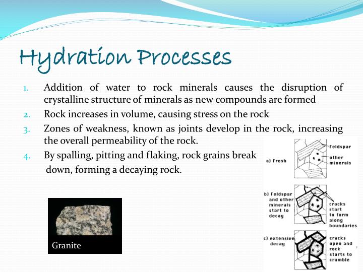 PPT - Hydration PowerPoint Presentation - ID:2351617
