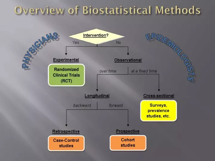 PPT - Overview of Biostatistical Methods PowerPoint Presentation, free ...