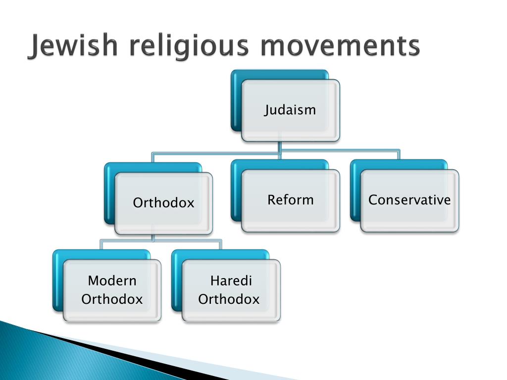 PPT - Freedom of Religion at the Western Wall PowerPoint Presentation ...