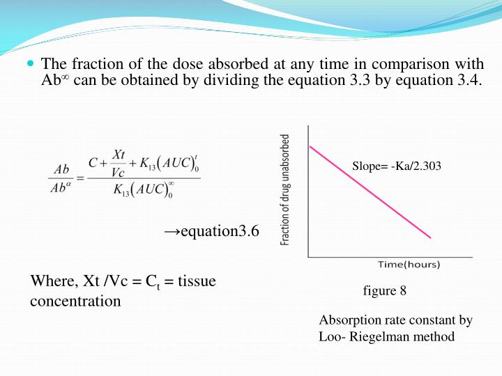 PPT - METHODS OF DETERMINING ABSORPTION RATE CONSTANT PowerPoint ...