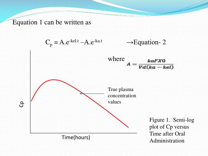 PPT - METHODS OF DETERMINING ABSORPTION RATE CONSTANT PowerPoint ...