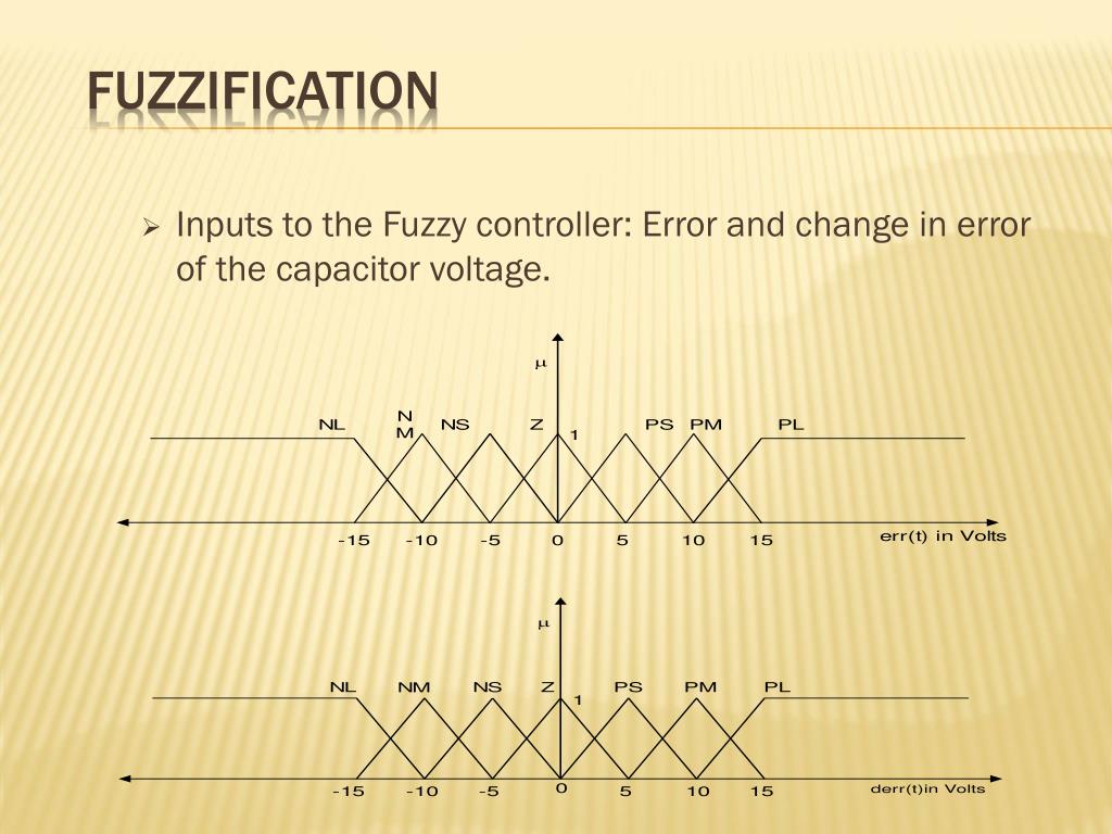 Ppt Fuzzy Logic Based Supervision Of Dc Link Pi Control In A Dstatcom Powerpoint Presentation