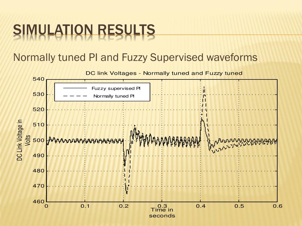 Ppt Fuzzy Logic Based Supervision Of Dc Link Pi Control In A Dstatcom Powerpoint Presentation