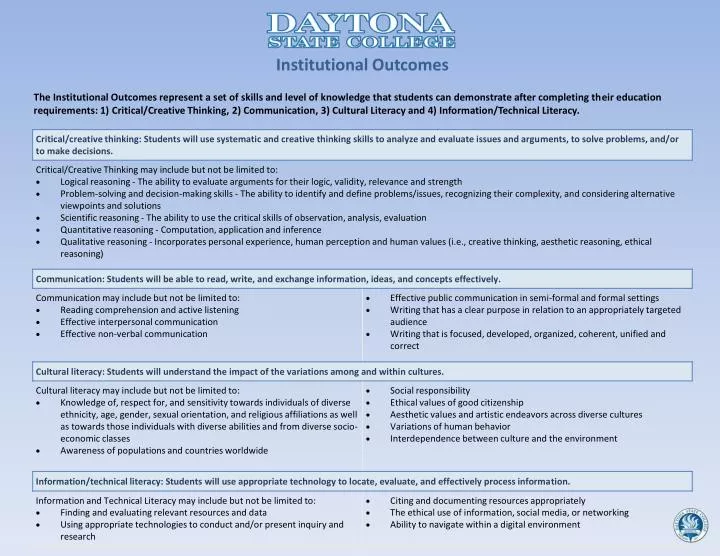 PPT - Institutional Outcomes PowerPoint Presentation, free download ...