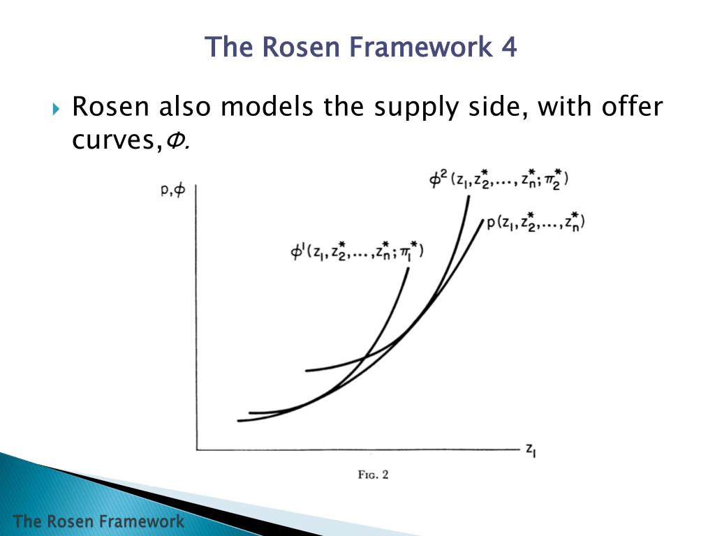 PPT - ECN741, Urban Economics Professor Yinger PowerPoint Presentation ...