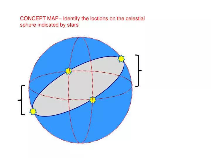PPT - CONCEPT MAP– Identify the loctions on the celestial sphere ...