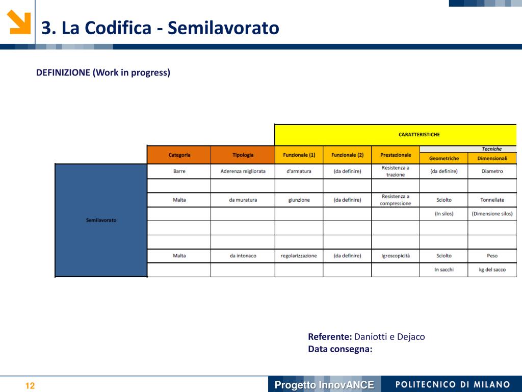 PPT - Progetto InnovANCE – Stato di avanzamento delle attività relative ...