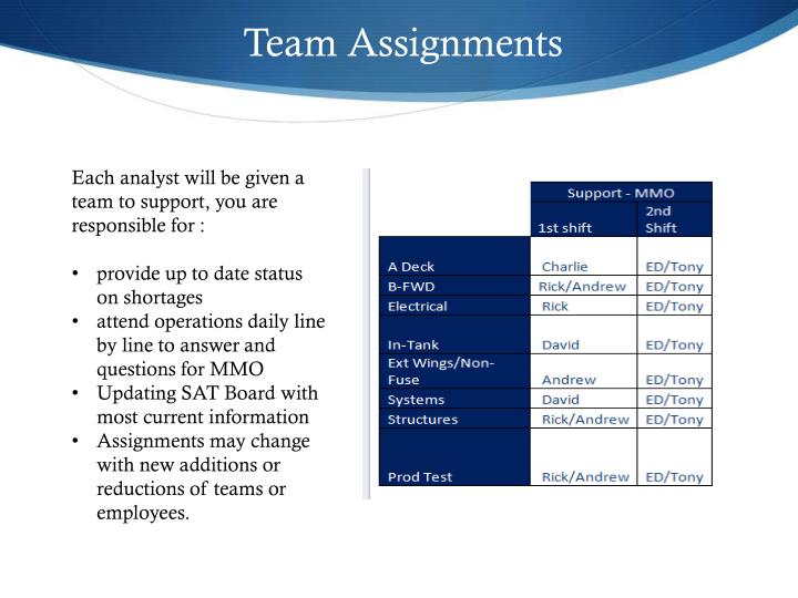 PPT - 787 Battle Rhythm PowerPoint Presentation - ID:2353357