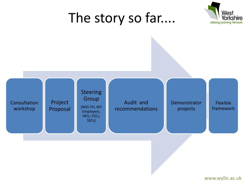 PPT - Flexible Learning for Health, Social Care & Early Years ...