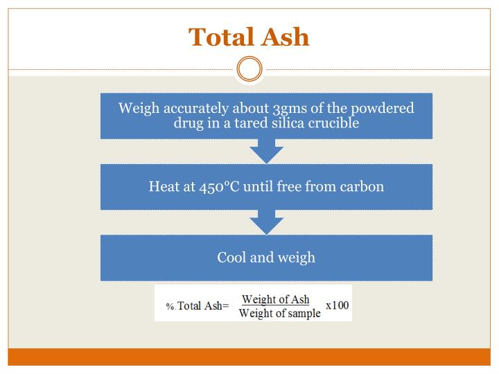 PPT - Determination of Ash content PowerPoint Presentation - ID:2353921
