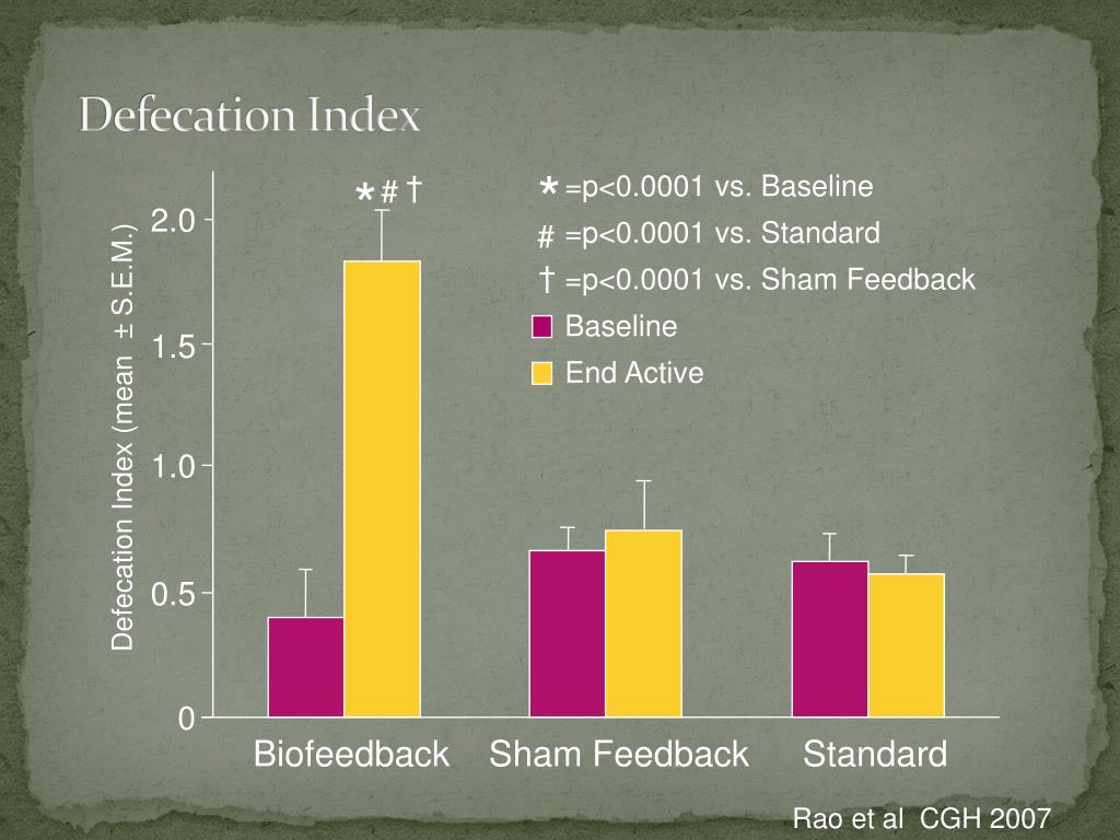 PPT - Anorectal manometry and Biofeedback therapy PowerPoint ...