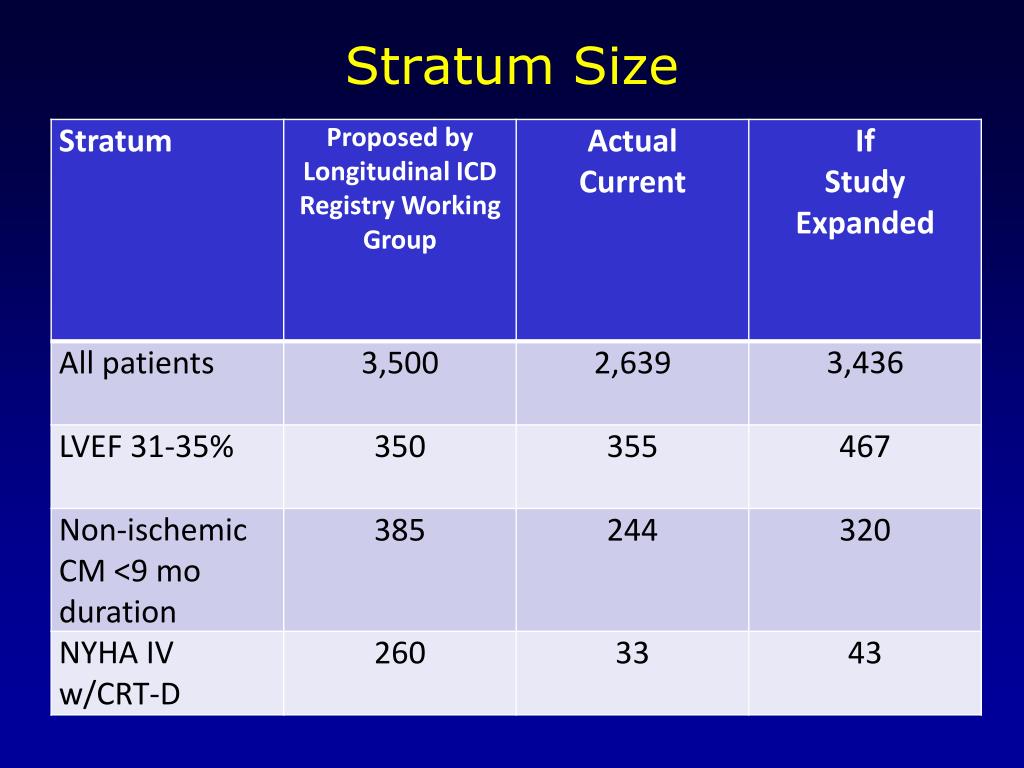 PPT - Longitudinal Study of Implantable Cardioverter Defibrillators ...