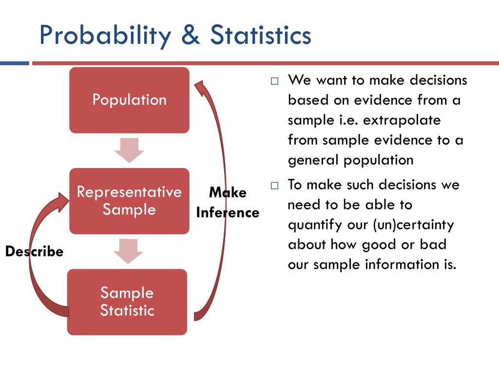 PPT - Probability & Statistical Inference Lecture 2 PowerPoint ... PPT - Probability & Statistical Inference Lecture 2 PowerPoint ...