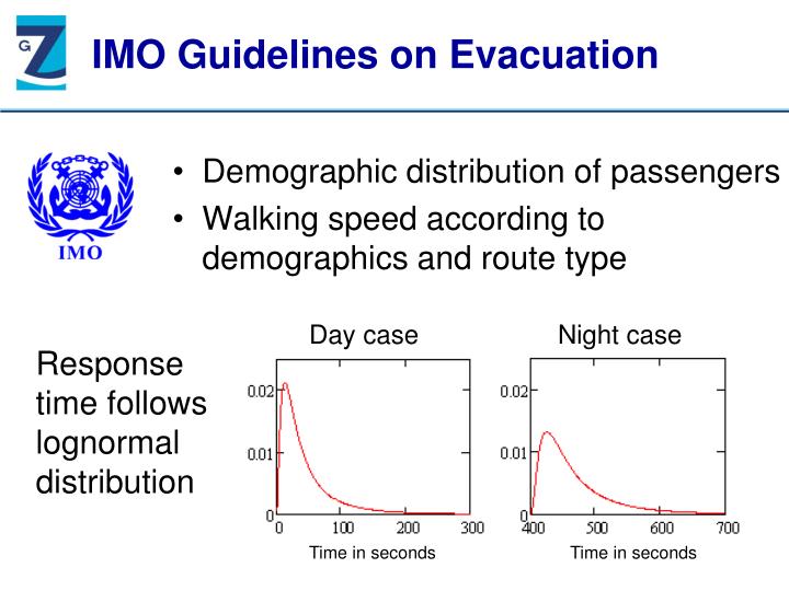 PPT - Evacuation Simulation of Shipboard Fire Scenarios PowerPoint ...