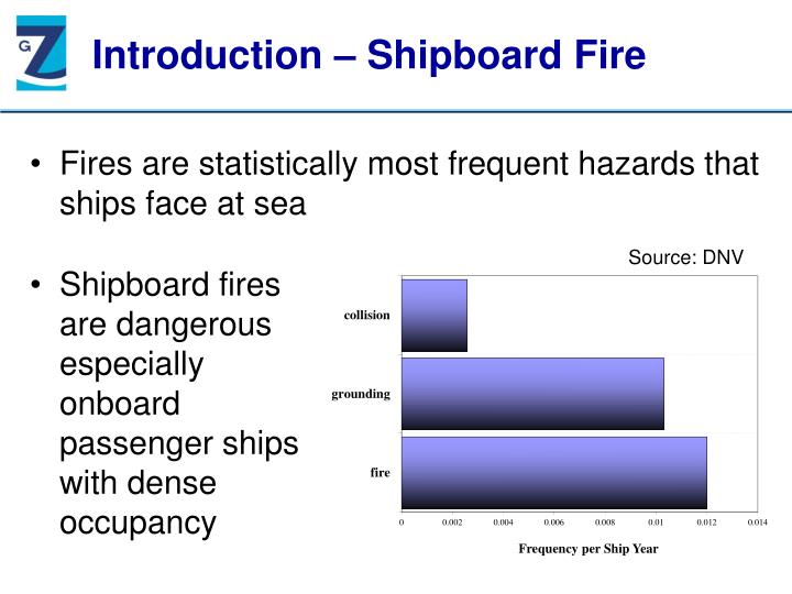 PPT - Evacuation Simulation of Shipboard Fire Scenarios PowerPoint ...