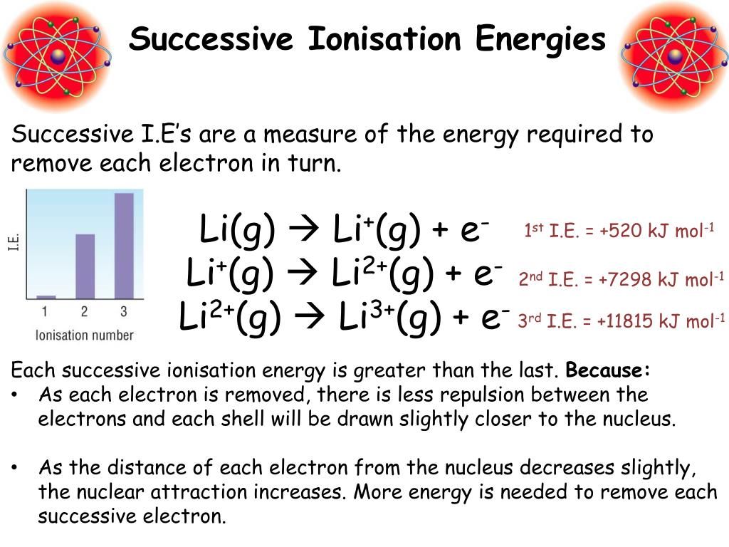 PPT - Learning Objectives: •Define first ionisation energy and ... PPT - Learning Objectives: •Define first ionisation energy and ...