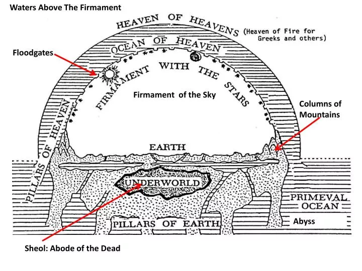 PPT - Waters Above The Firmament PowerPoint Presentation, free download ...
