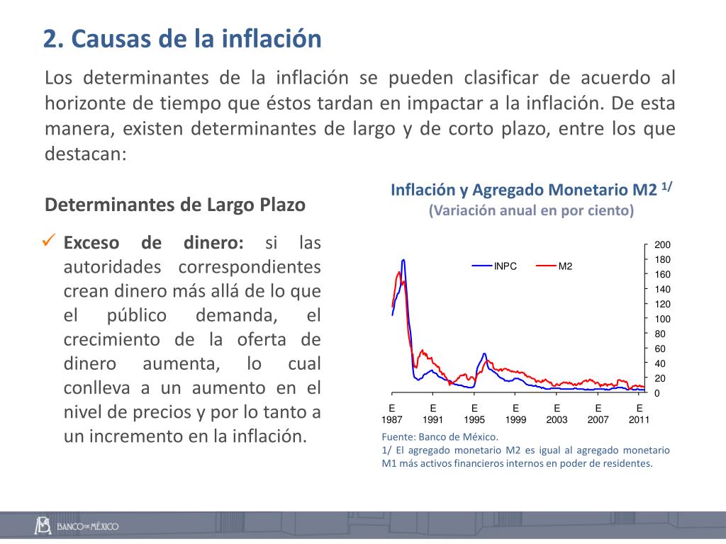 Ppt Inflación Causas Consecuencias Y Medición Powerpoint