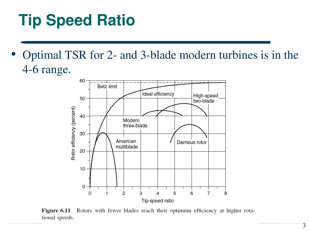 PPT - ECE 333 Green Electric Energy PowerPoint Presentation, free ...