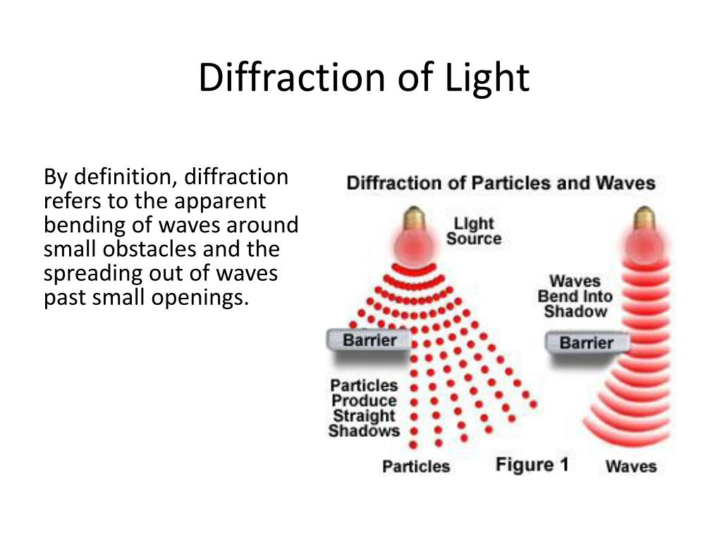Ppt Diffraction Of Light Powerpoint Presentation Free Download Id