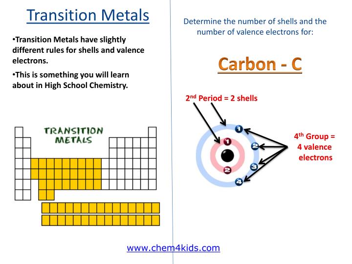 PPT - Periodic Table Study Guide Determining Shells and Valence ...
