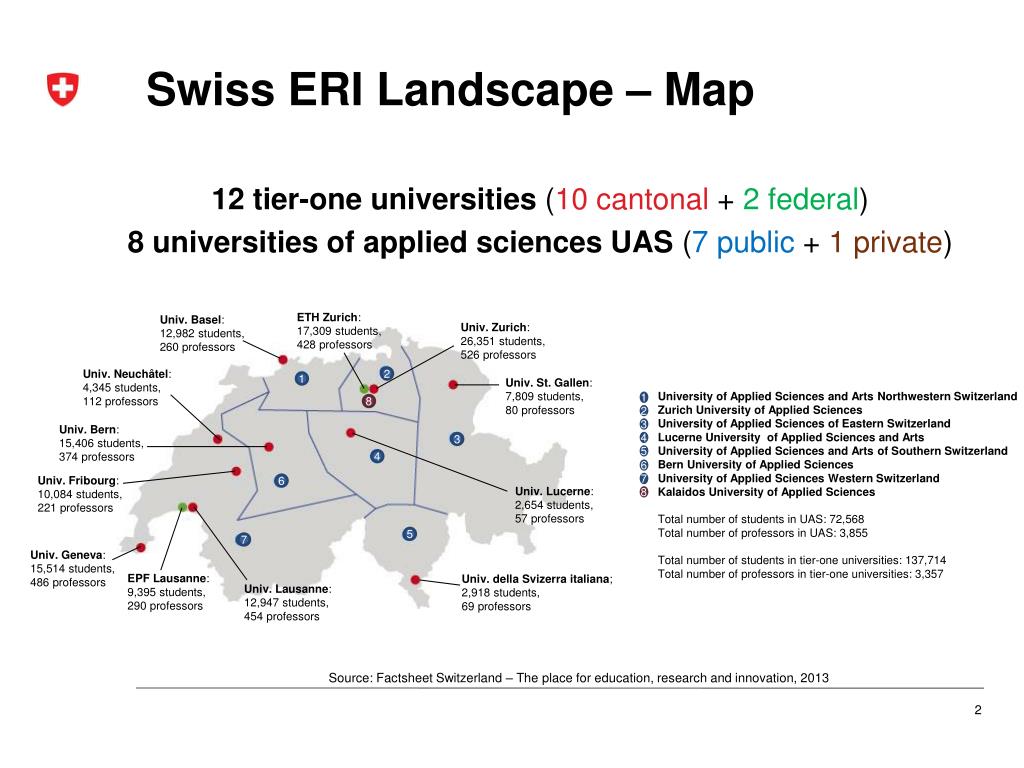 PPT - Overview of Swiss Education, Research, and Innovation and its ...