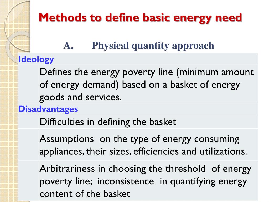 PPT - Basic Electricity Need of Households: Empirical Evidence from ...